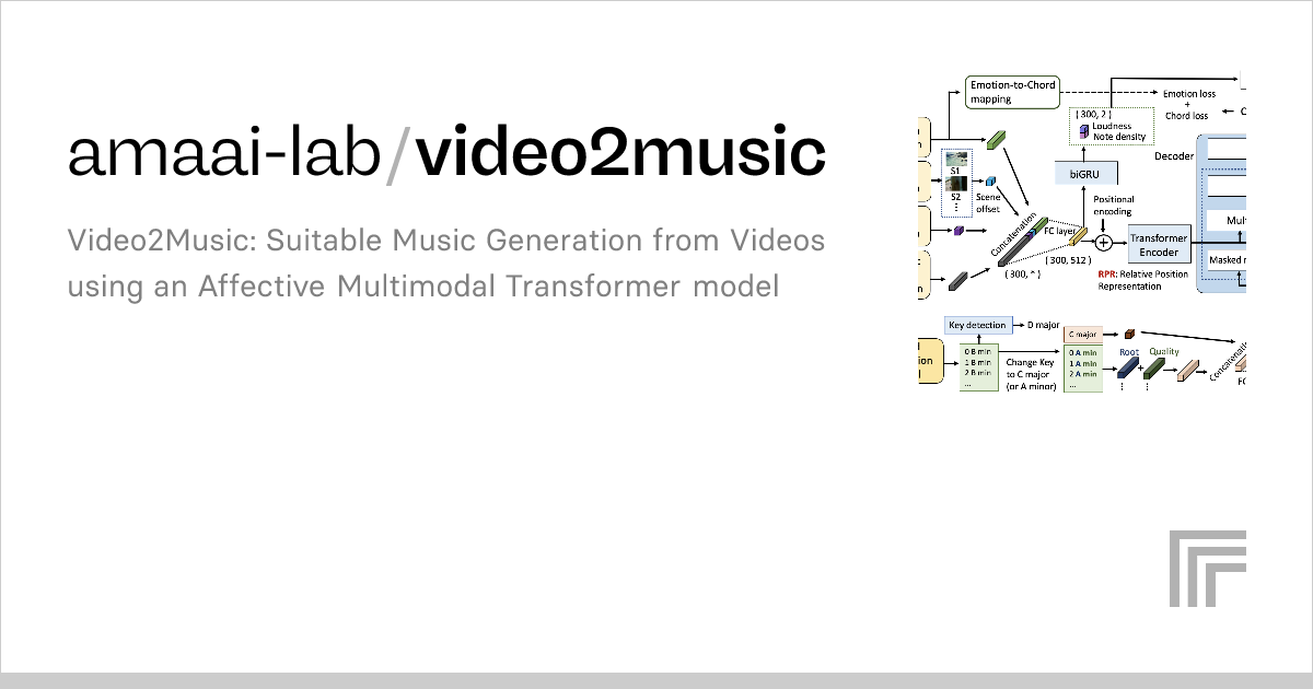 amaai-lab/video2music | Run with an API on Replicate