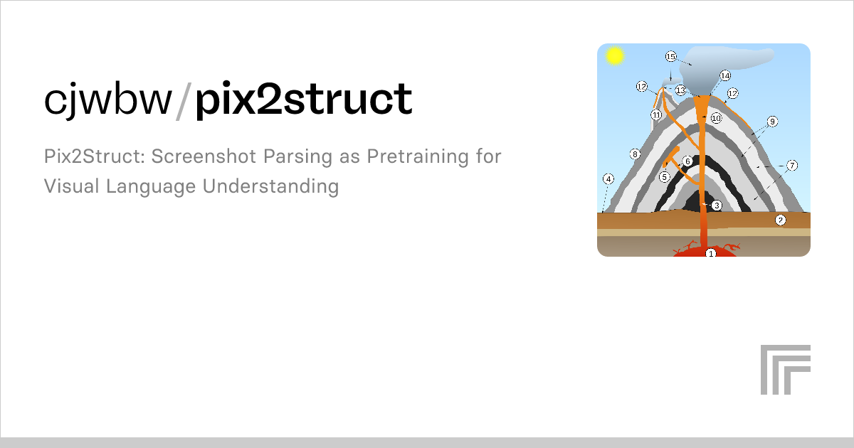 Examples – cjwbw/pix2struct | Replicate