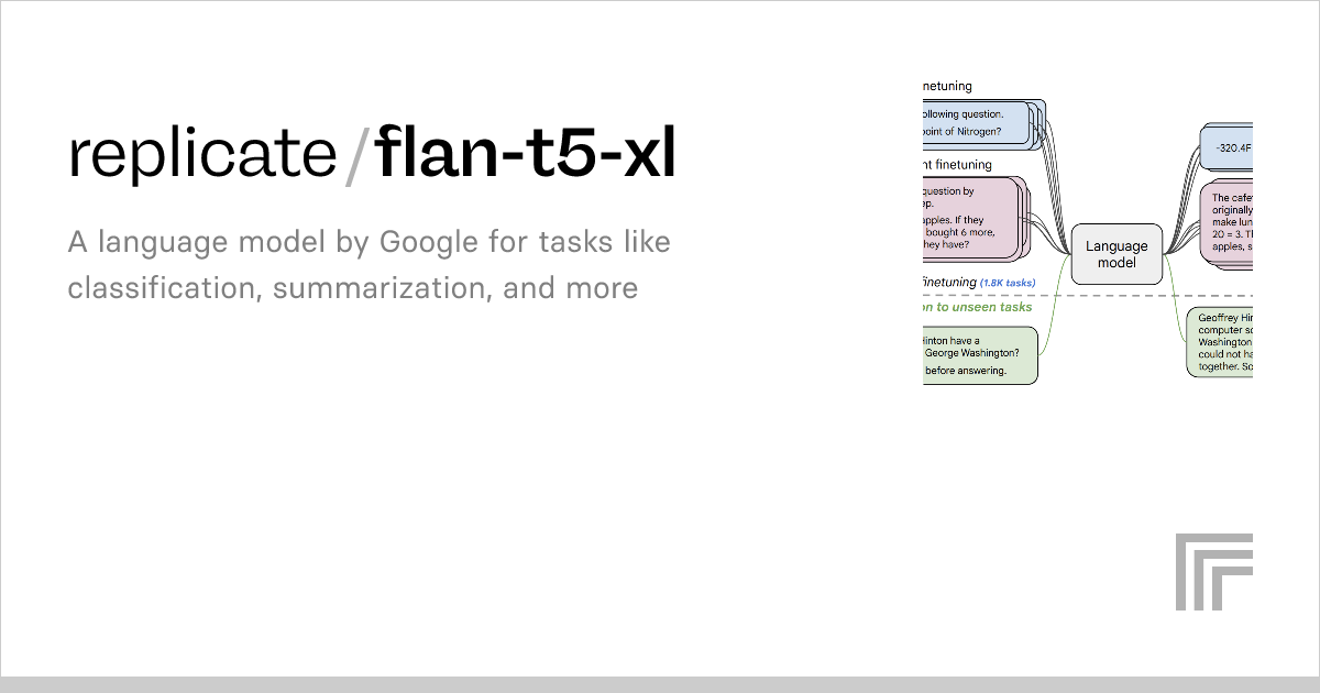 Examples – replicate/flan-t5-xl – Replicate Examples – replicate/flan-t5-xl – Replicate